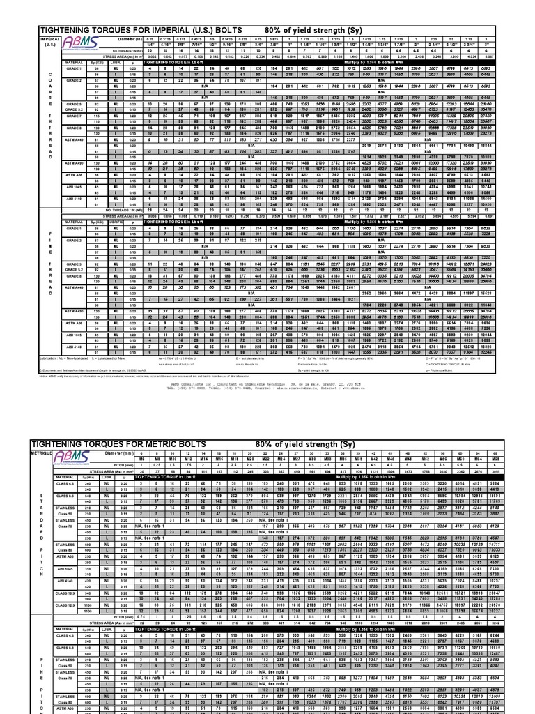Imperial Bolt Tightening Torques Guide | PDF | Screw | Mechanical ...