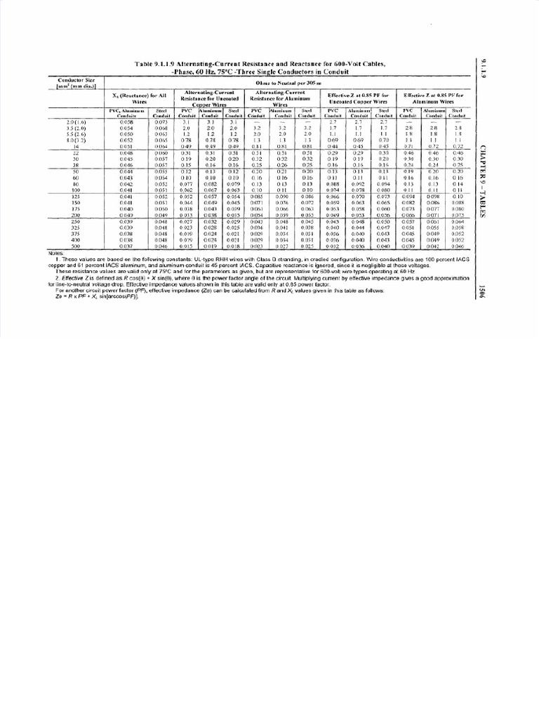 Vdocuments - MX - Pec Ac Resistance Reactance Table | PDF | Electrical ...