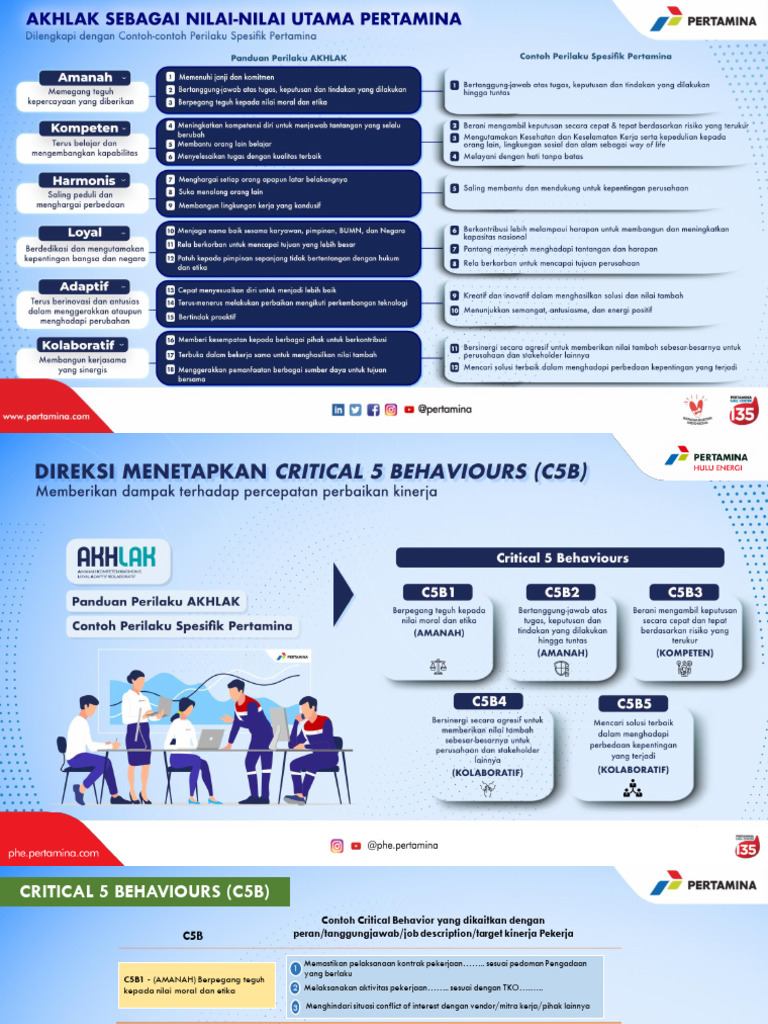 Contoh Implementasi Critical 5 Behaviors (C5B Commitment) Akhlak | PDF