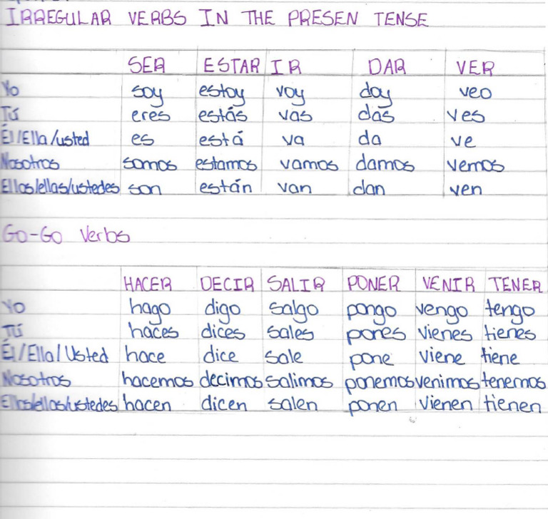 Spanish Irregular Verbs in The Present Tense | PDF