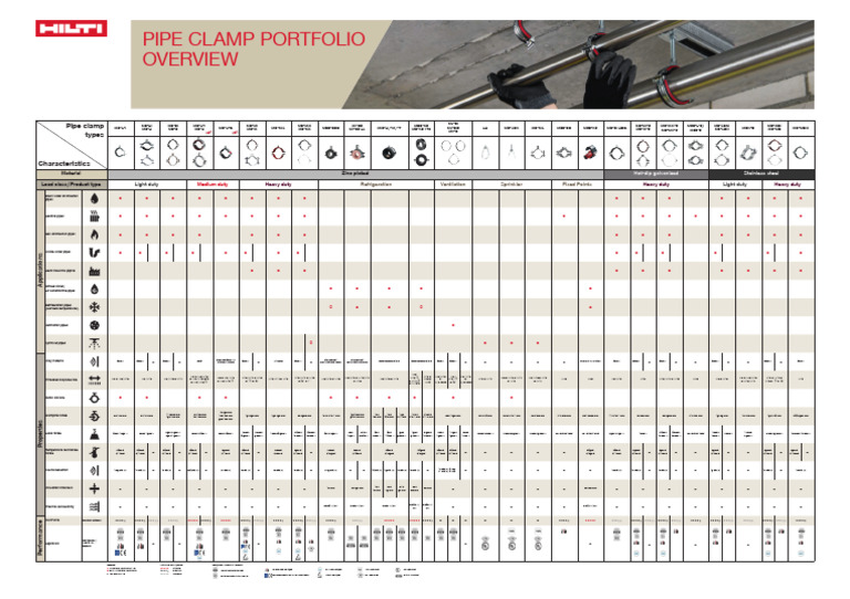 Pipe Clamps Selection Poster en 1221 | Download Free PDF | Pipe (Fluid ...