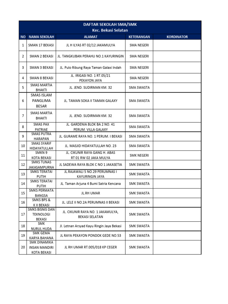 Data Sekolah Kec. Bekasi Selatan | PDF