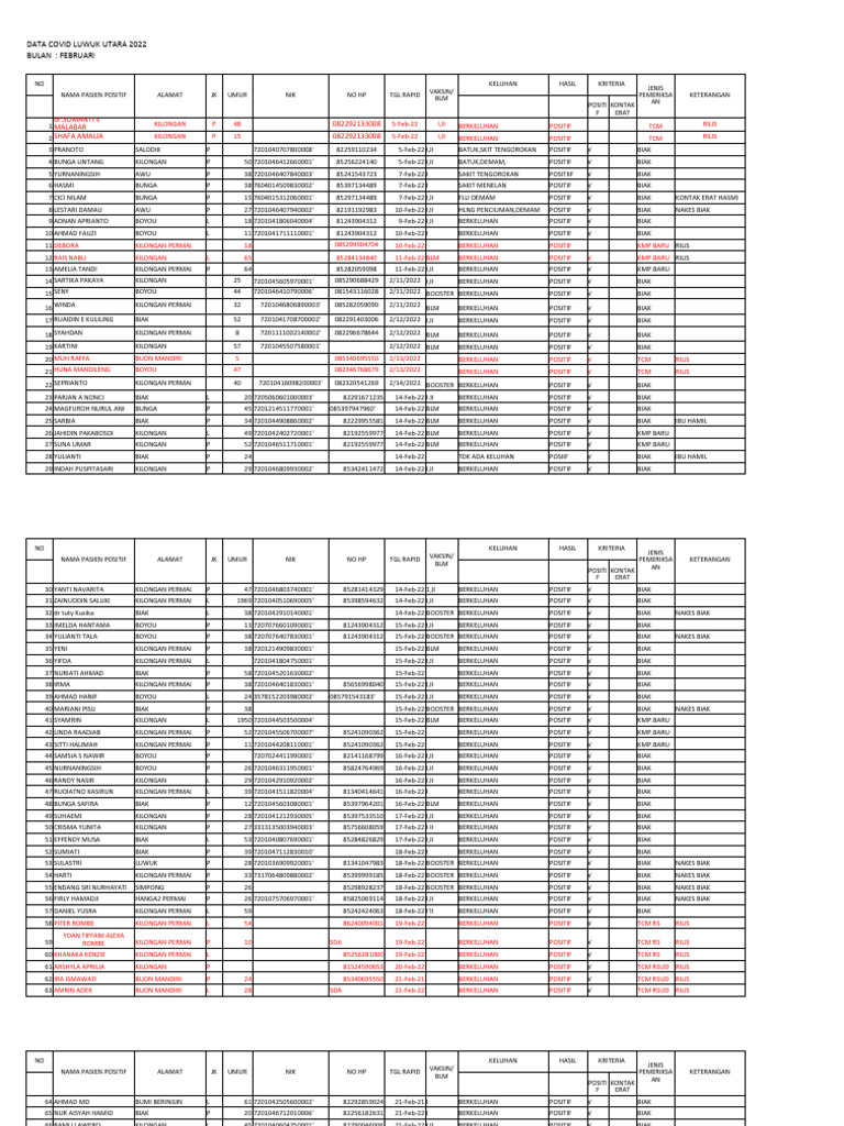 Data Konfirmasi DGN Nik | PDF