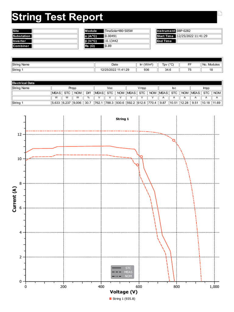 String Test Report: Site Subs tation Inve rte r Com bine r α (A/°C) β ...