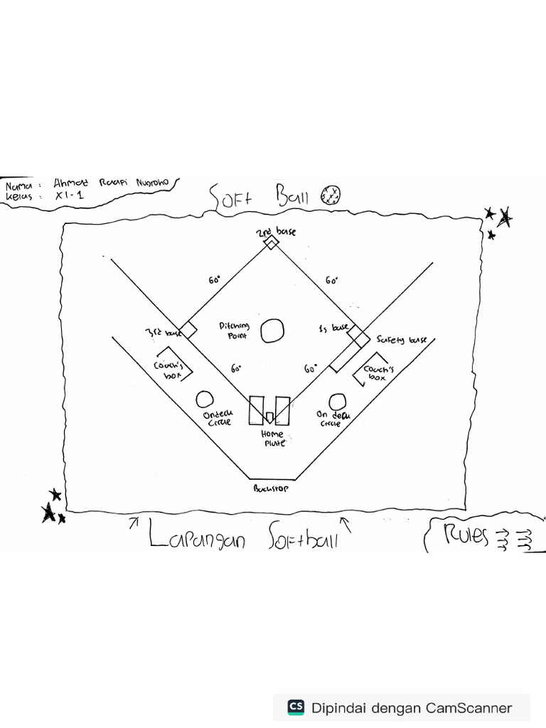 XI-1 - Ahmad Raafi Nugroho - Lapangan Softball | PDF