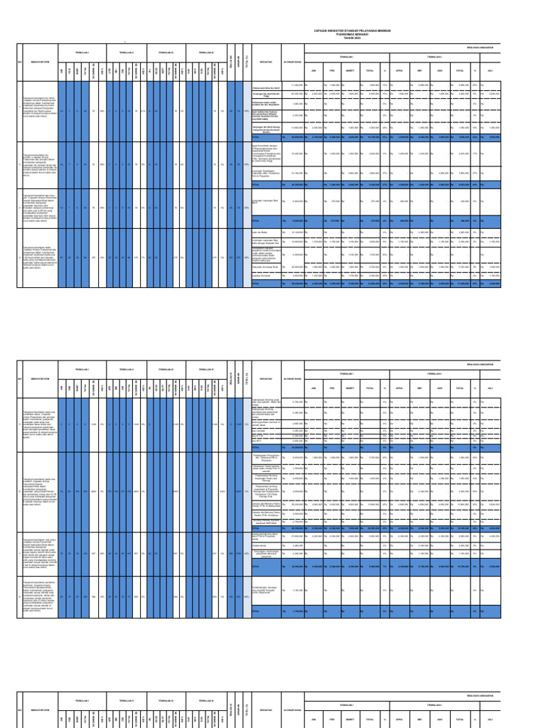 SPM PKM Monano 2023 | PDF