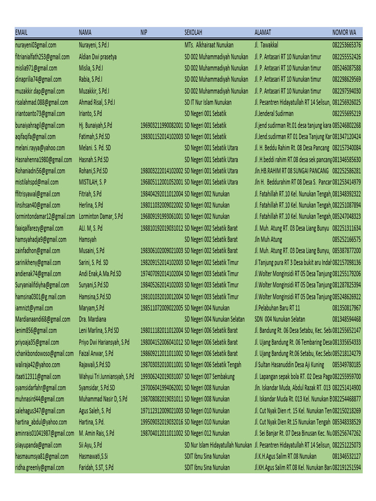 PPA21 Nunukan Ril | PDF