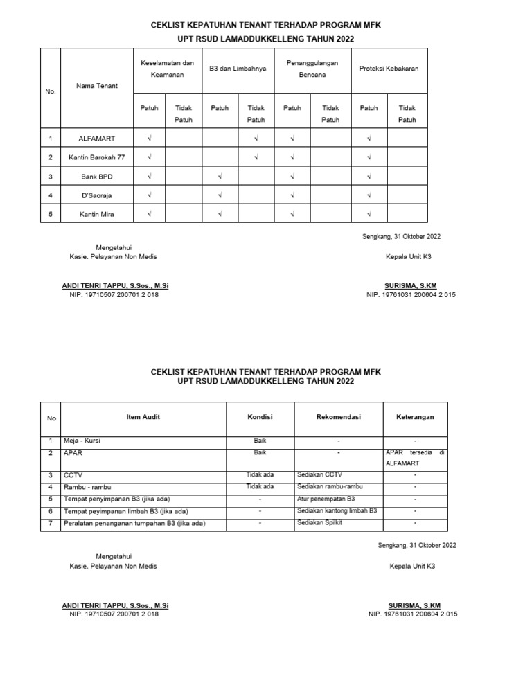 CEKLIST KEPATUHAN TENANT TERHADAP PROGRAM MFK 2022 | PDF