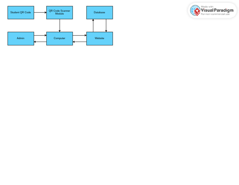EMS - System Block Diagram | PDF