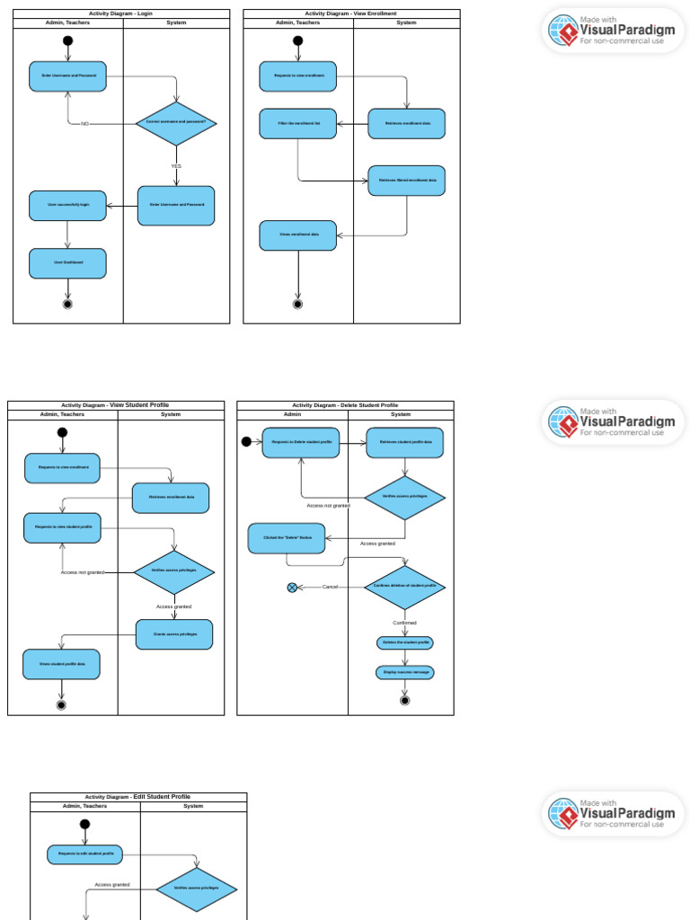 EMS - All Activity Diagram | PDF | Login | Qr Code