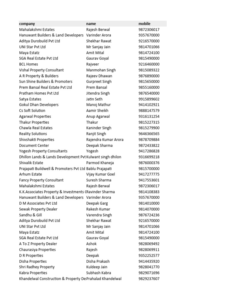 Real Estate Industry Database 2023 Sample | PDF | Mumbai