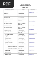 List of Officials in Region VIII | PDF | Philippines