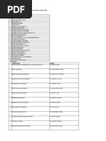 Contact Details: BSP Directory | PDF | Currency | Banks