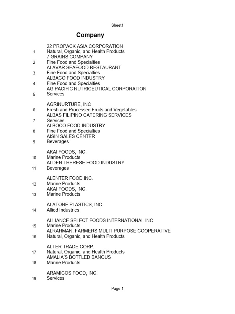 CC Excel | PDF | Foods | Manila