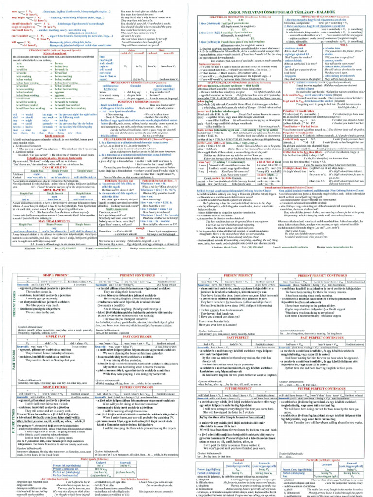 Angol Haladó Nyelvtani Összefoglaló | PDF