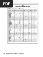 San Diego Quick Assessment-6 | PDF | Educational Assessment | Reading ...