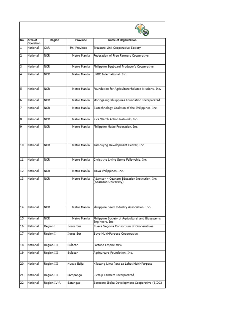 National List of Accredited Civil Society Organizations 08162021 | PDF ...