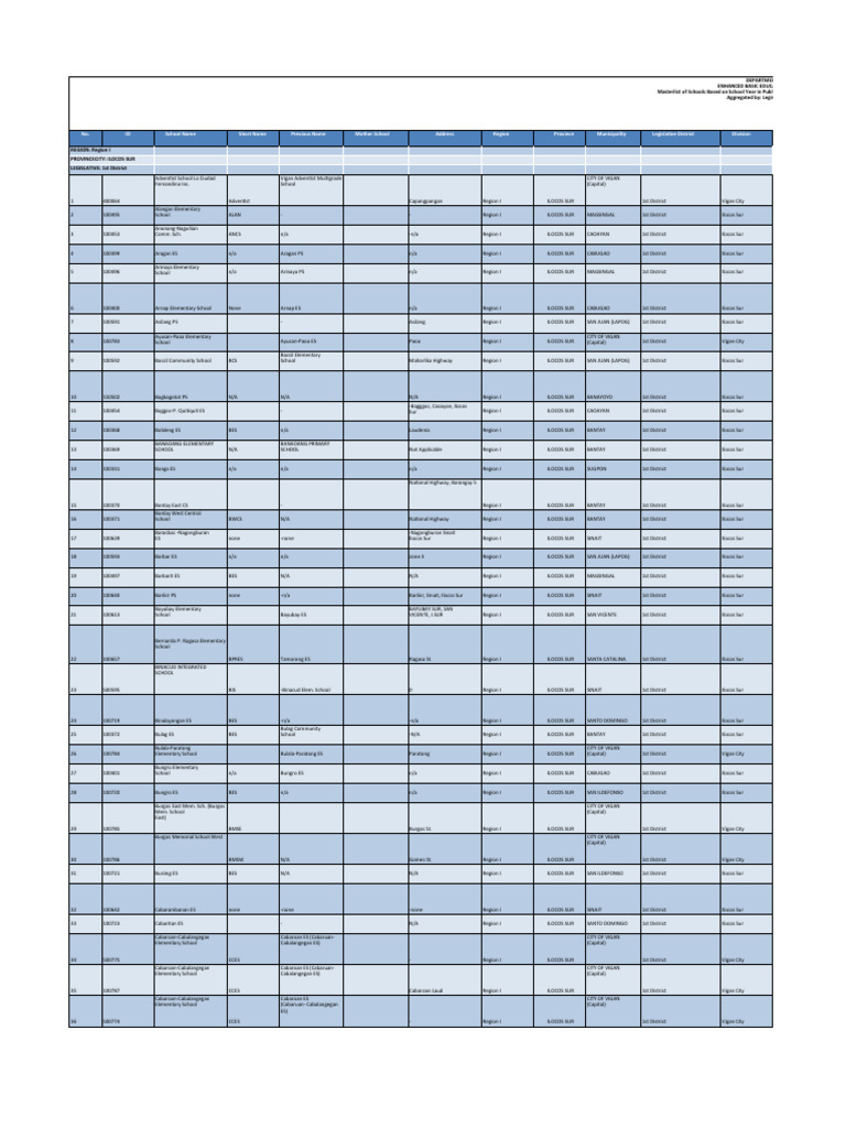Masterlist of Schools Based On School Year ELEMENTARY SY 2017 2018 | PDF Masterlist of Schools Based On School Year ELEMENTARY SY 2017 2018 | PDF