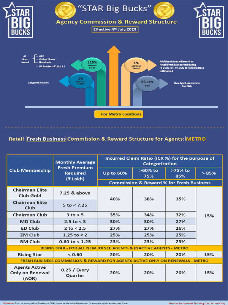 Comission | PDF | Insurance | Financial Services