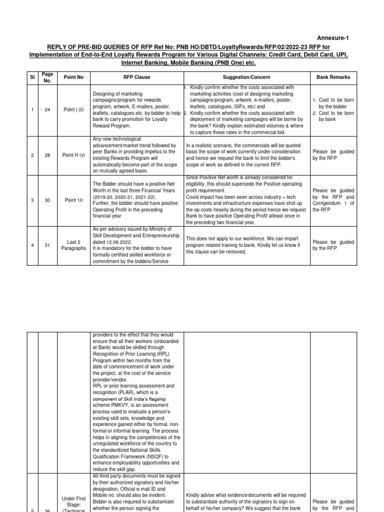 Reply To Pre-Bid Queries - RFP Loyalty Rewards Program | PDF | Auction | Request For Proposal