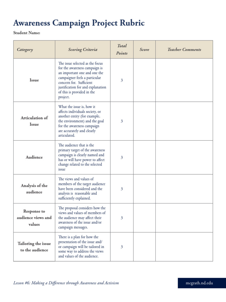 Awareness Campaign Project Rubric | PDF | Cognition | Human Communication