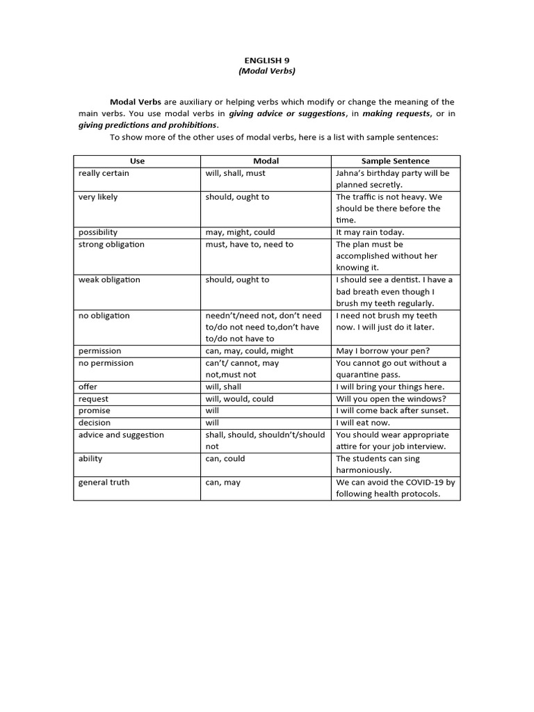 ENGLISH 9 Modal Verbs (Copy) | PDF | Grammar | Linguistics