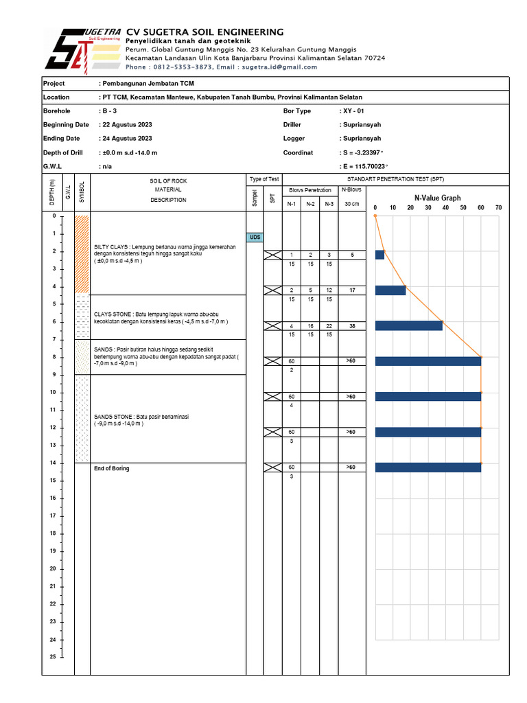 005-FR-SSE-IX-2023 - Data Bor Log (B-3) | PDF