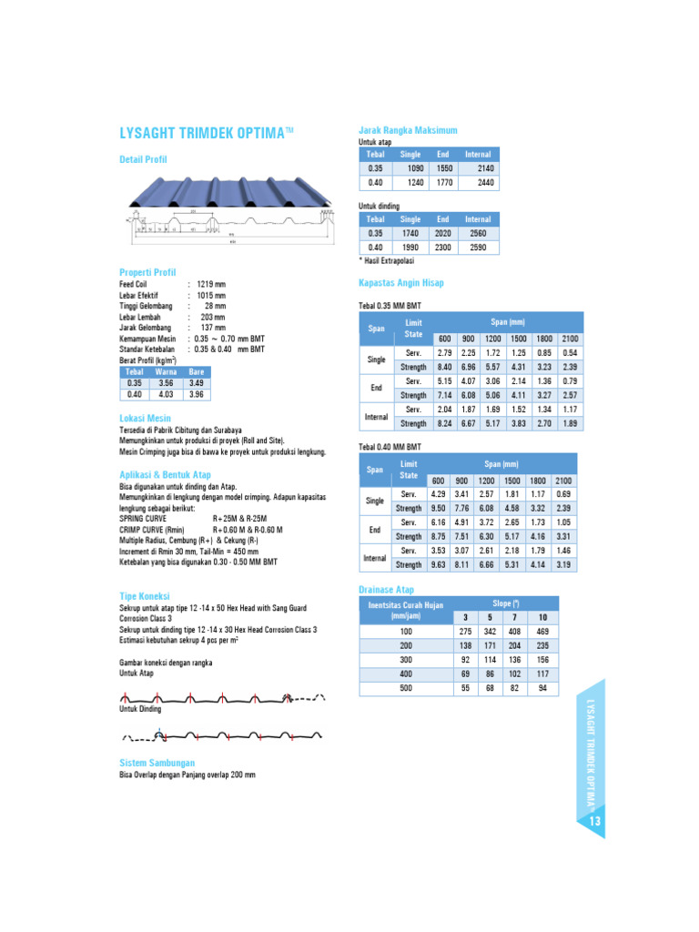 Profil dan Spesifikasi LYSAGHT TRIMDEK | PDF