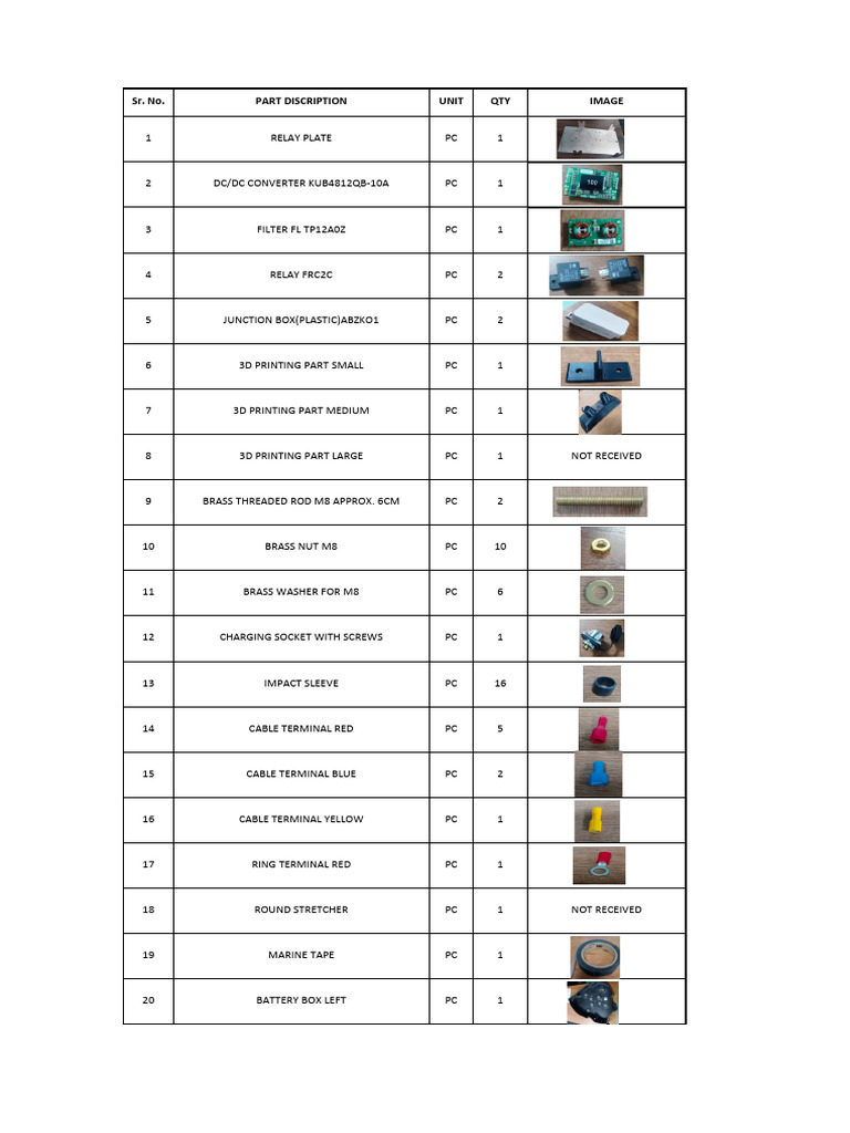 Material Received List | PDF