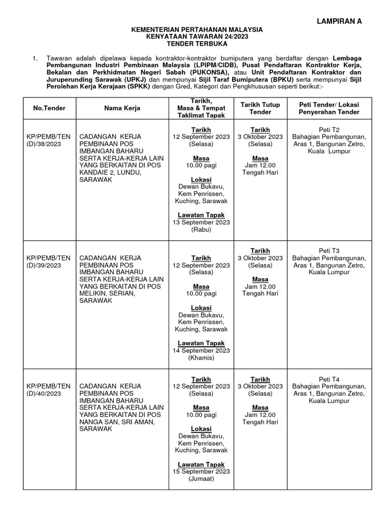 K.tawaran Tender Kerja - SARAWAK | PDF