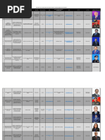 Senarai Kuarters Gunasama Persekutuan Di Sarawak | PDF