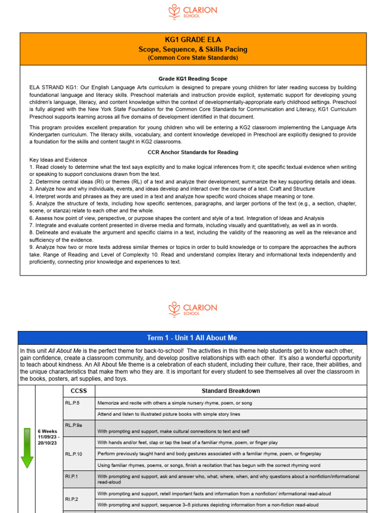 ELA KG1 Scope Sequence Skill 23-24 | PDF | Poetry | Word