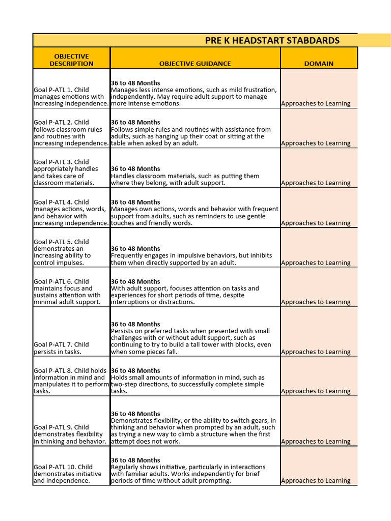 PreK Headstart Standards | Download Free PDF | Communication | Word