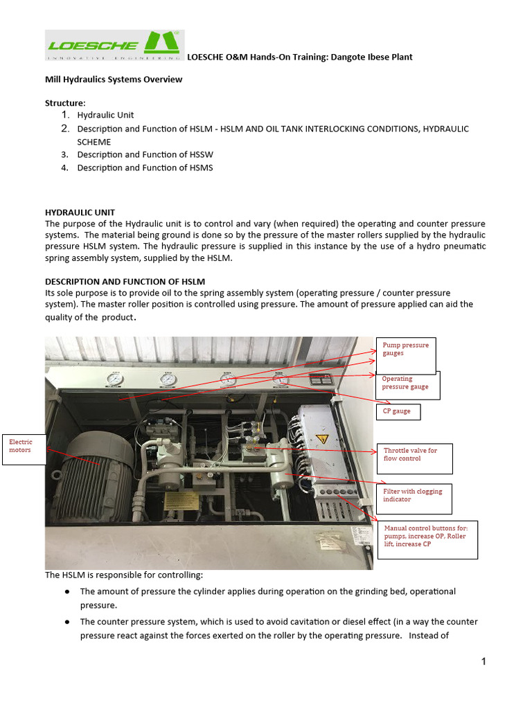 Basics of Hydraulics | PDF | Pump | Piston