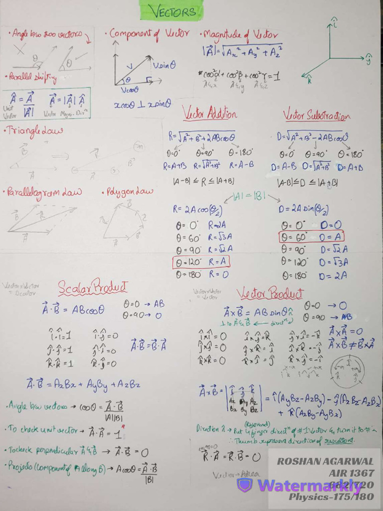 NEET Physics Formula Sheet | PDF | Physical Sciences | Civil Engineering