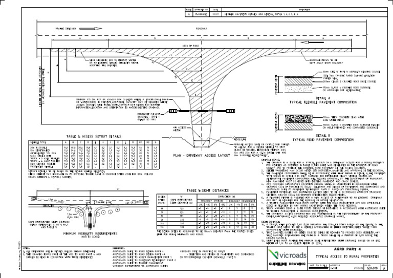 GD4010A Typical Access To Rural Properties | PDF | Road Surface | Road