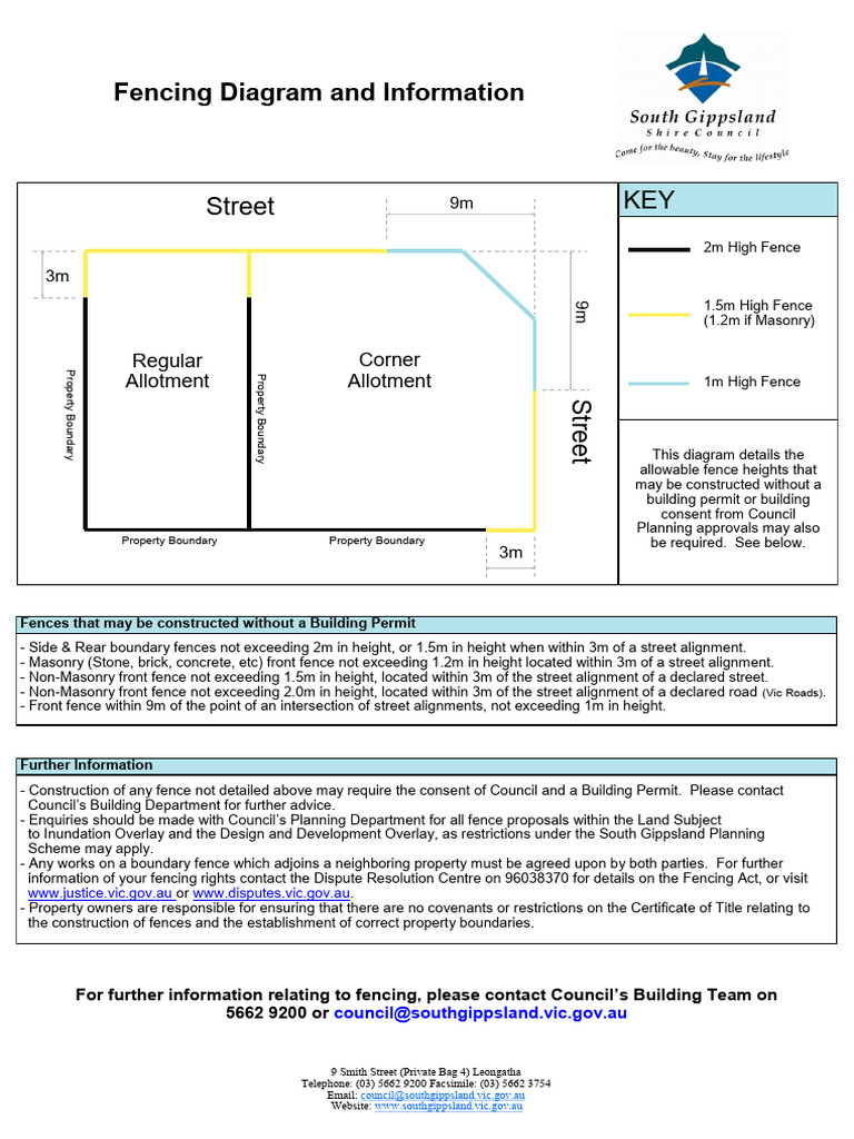 Fencing Diagram 2022 | PDF | Fence