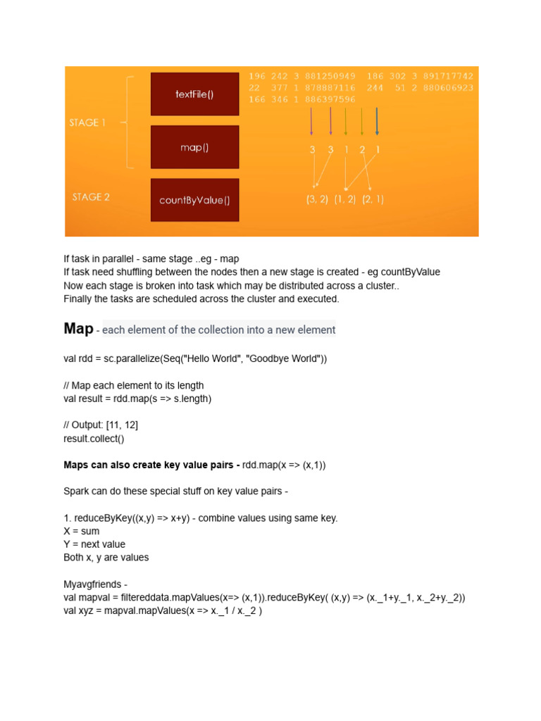Spark | PDF | Apache Spark | Software Spark | PDF | Apache Spark | Software