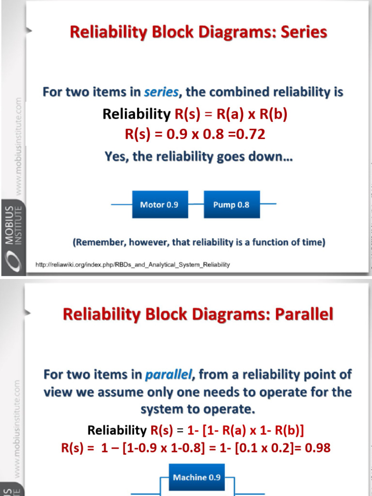 06.1 Reliability Blocks & Redundancy | PDF