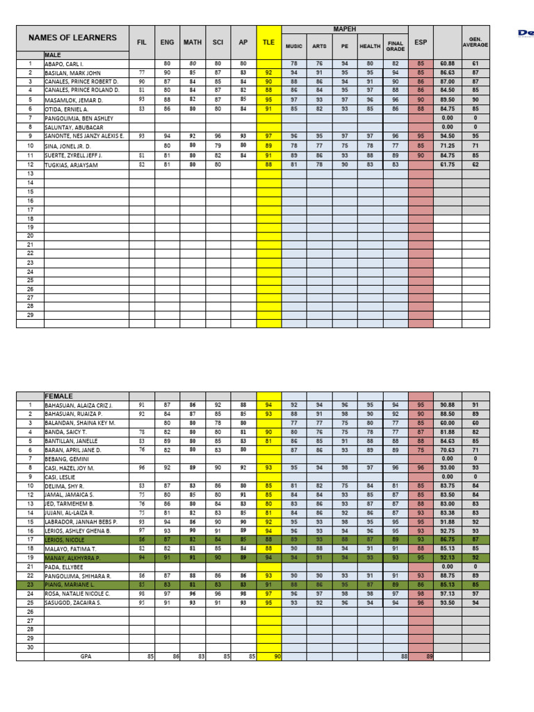 Student Performance Summary | PDF