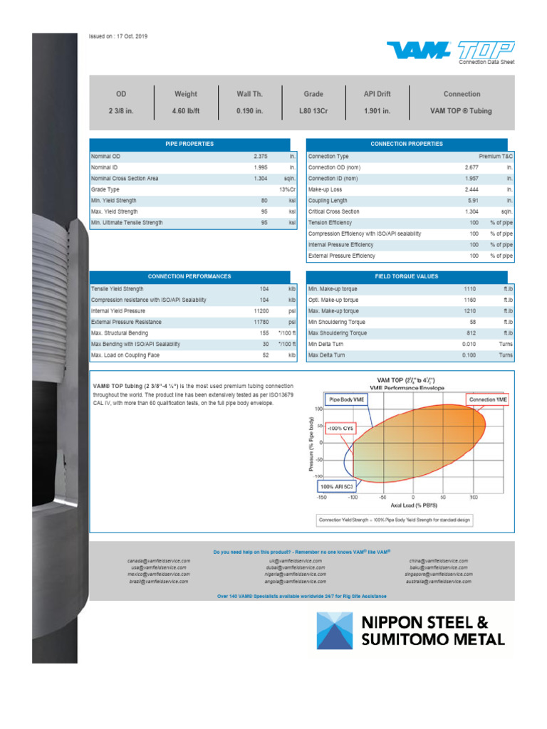 CDS_2.375_4.60lb_L80+13Cr_VAM+TOP+®+Tubing_API+Drift+1.901_87.5 | PDF ... CDS_2.375_4.60lb_L80+13Cr_VAM+TOP+®+Tubing_API+Drift+1.901_87.5 | PDF ...