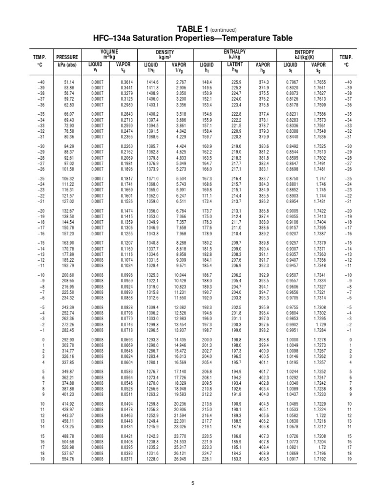 R134a Thermo Prop Si NoRestriction | PDF | Chess Openings | Chess