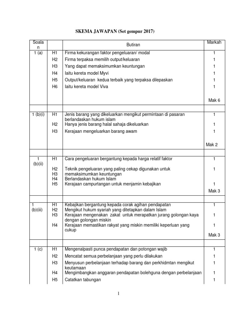 Skema Gempur Kertas 2 - Set 2 | PDF Skema Gempur Kertas 2 - Set 2 | PDF