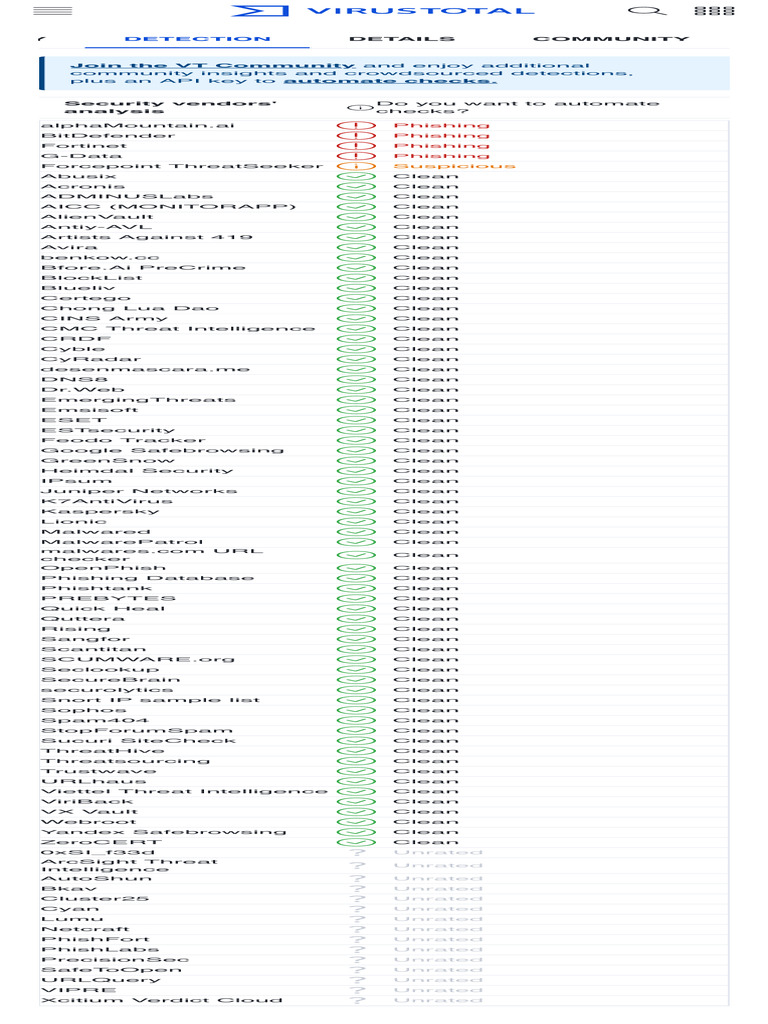 VirusTotal: Phishing Detection Insights | PDF | Secure Communication ...