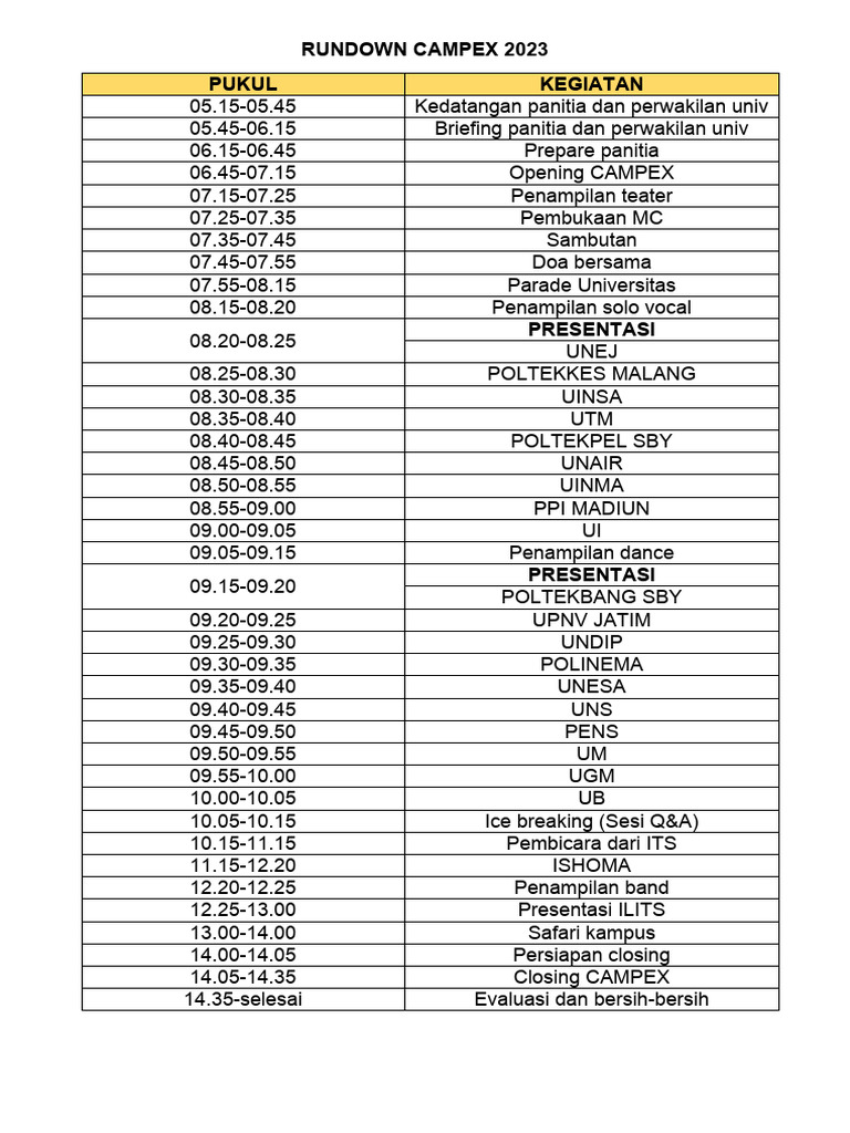 RD Campex 23 Perwakilan | PDF
