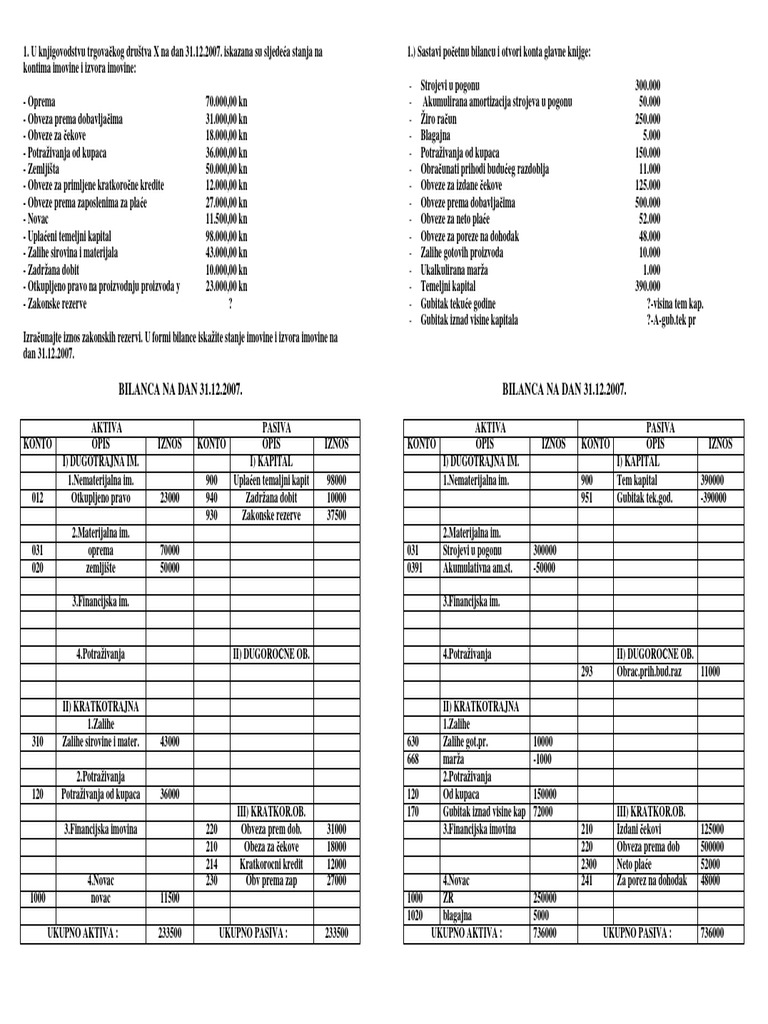 Rijeseni Zadatci (Bilanca) VUS | PDF