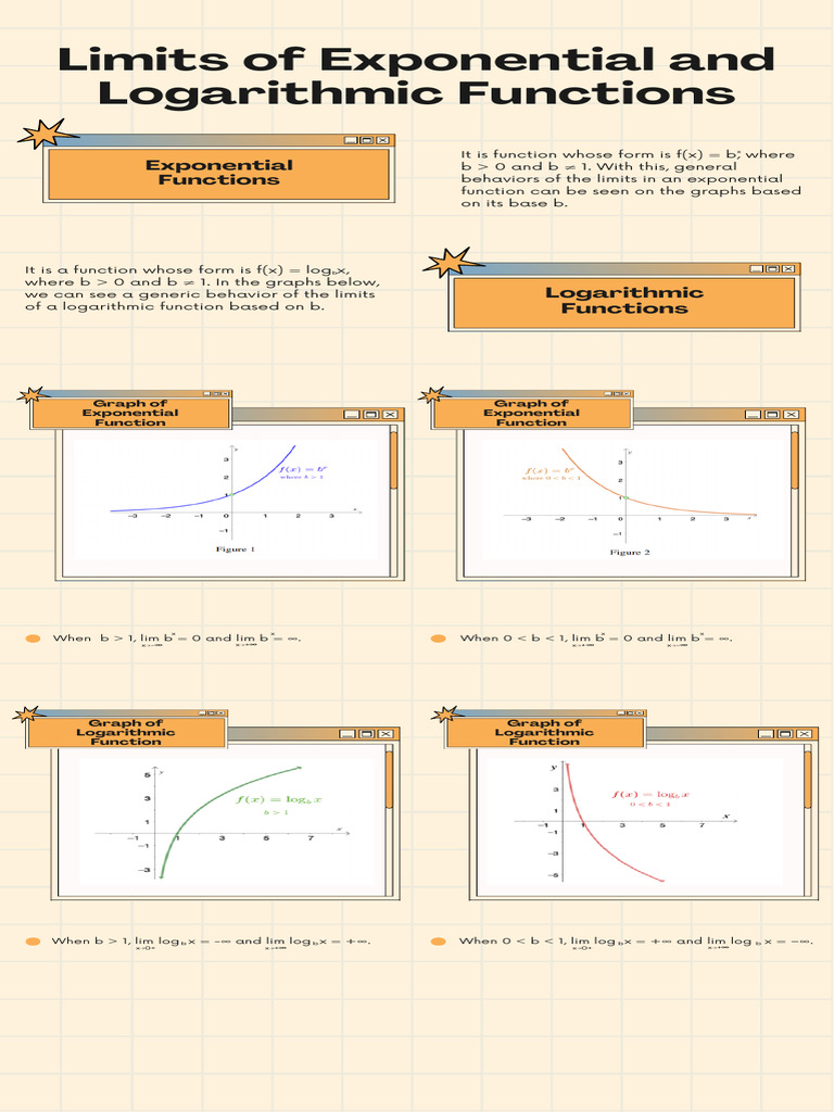Limits Of Exponential And Logarithmic Functions Pdf