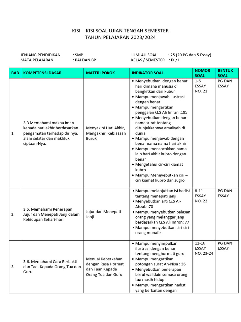 Kisi-Kisi Ats Pai Kelas 9 23-24 Ganjil 1 | PDF
