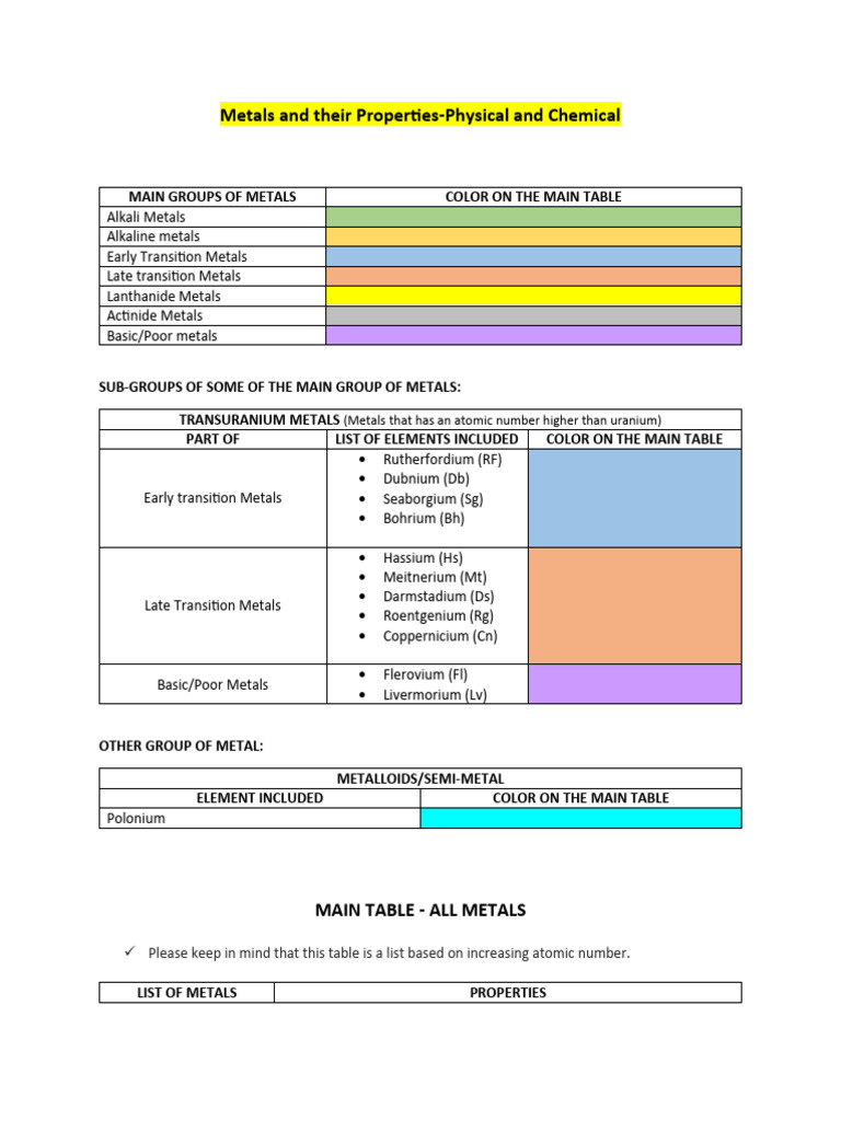 Physical and Chemical Properties of Metals | PDF | Metals | Electrical ...