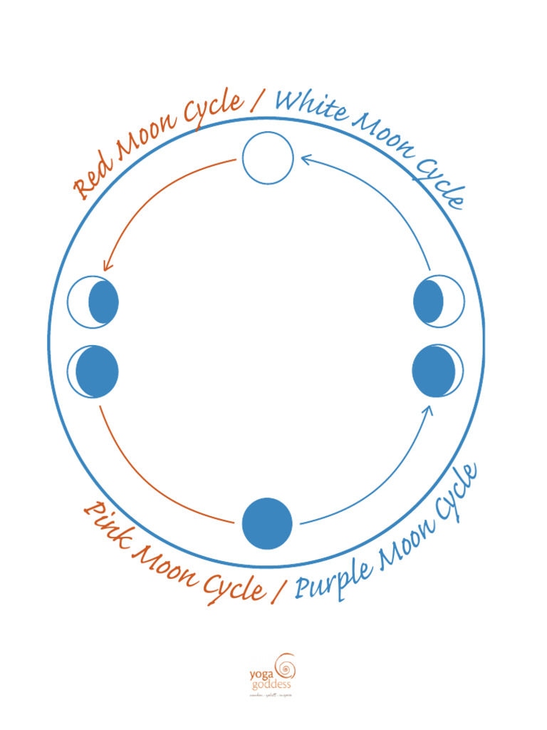 Red Moon White Moon | Download Free PDF | Moon | Intuition